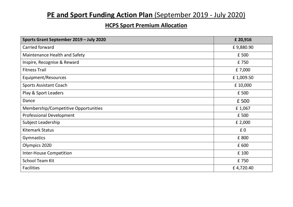 P.E. & Sports Premium | Hadleigh Community Primary School