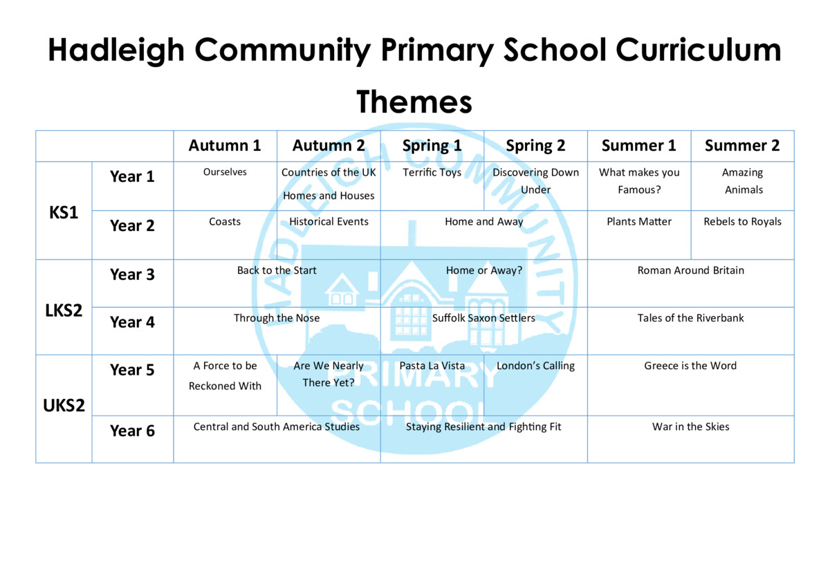 Curriculum - Hadleigh Community Primary School