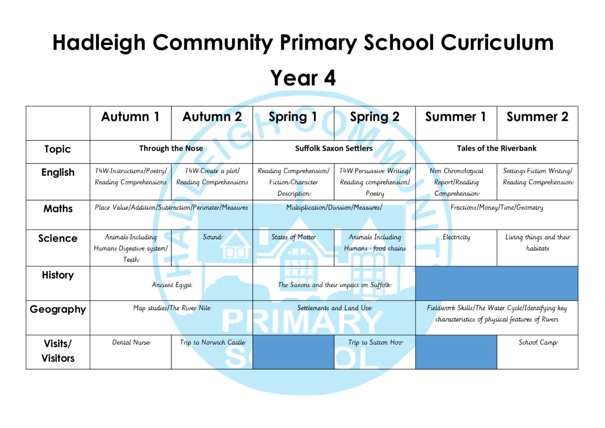 Curriculum | Hadleigh Community Primary School