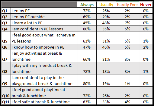 Pupil Perception - Hadleigh Community Primary School