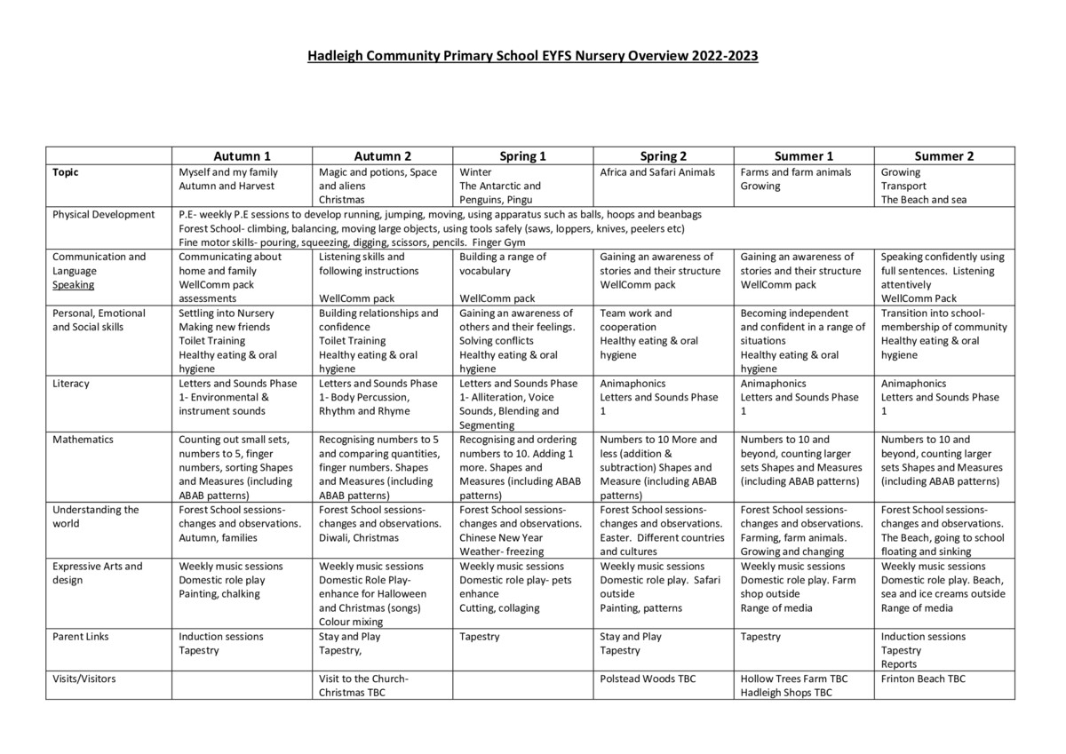 Curriculum - Hadleigh Community Primary School