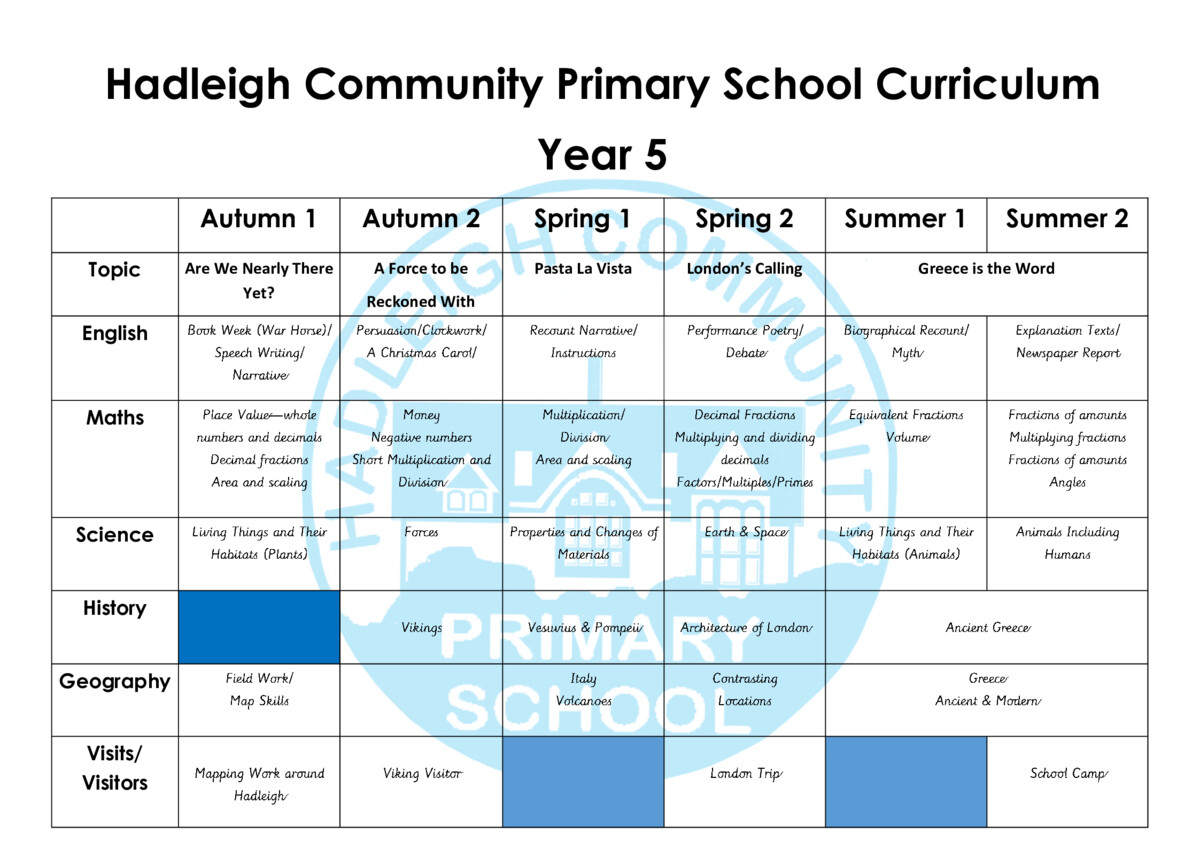 Curriculum - Hadleigh Community Primary School