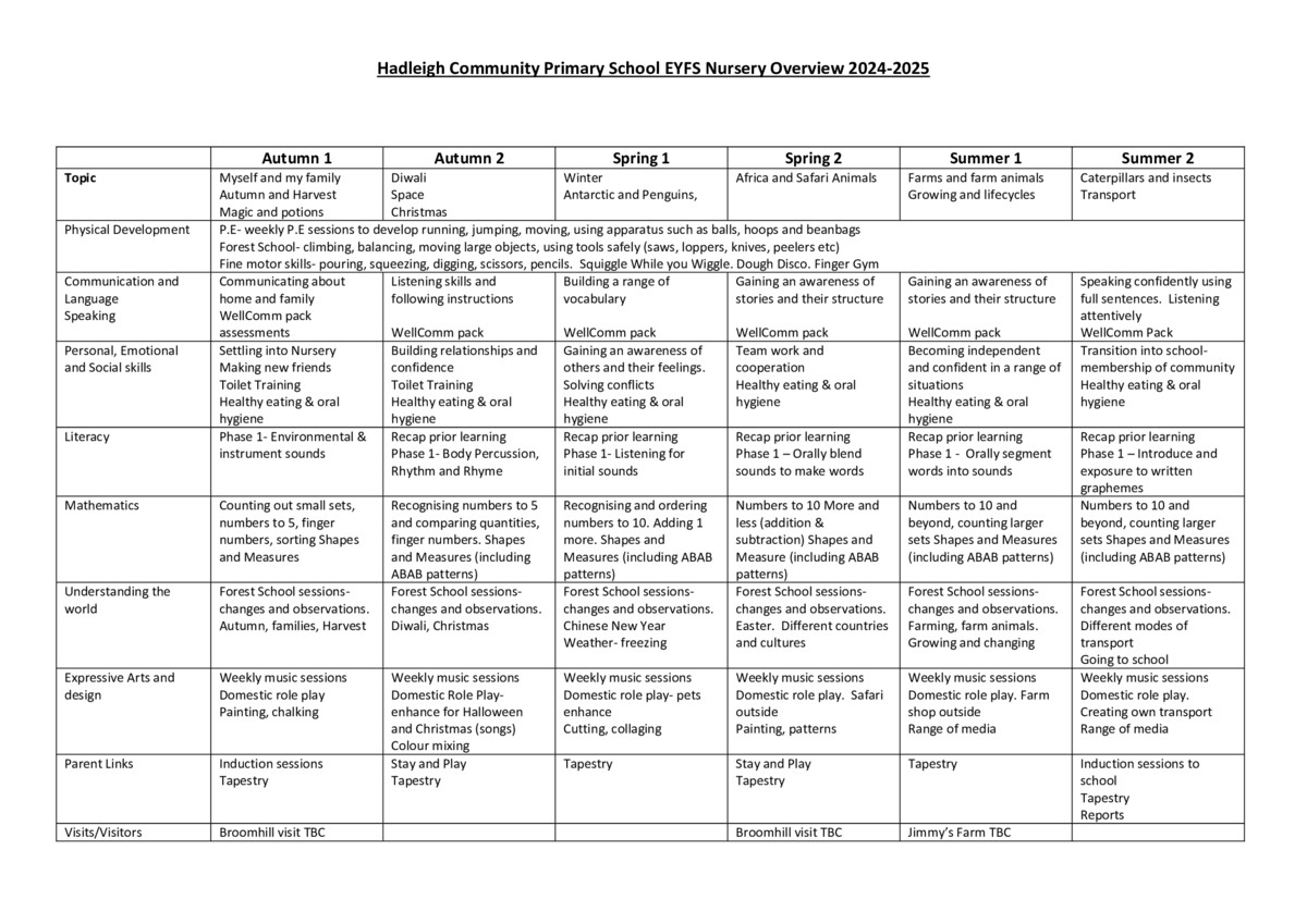 Curriculum - Hadleigh Community Primary School
